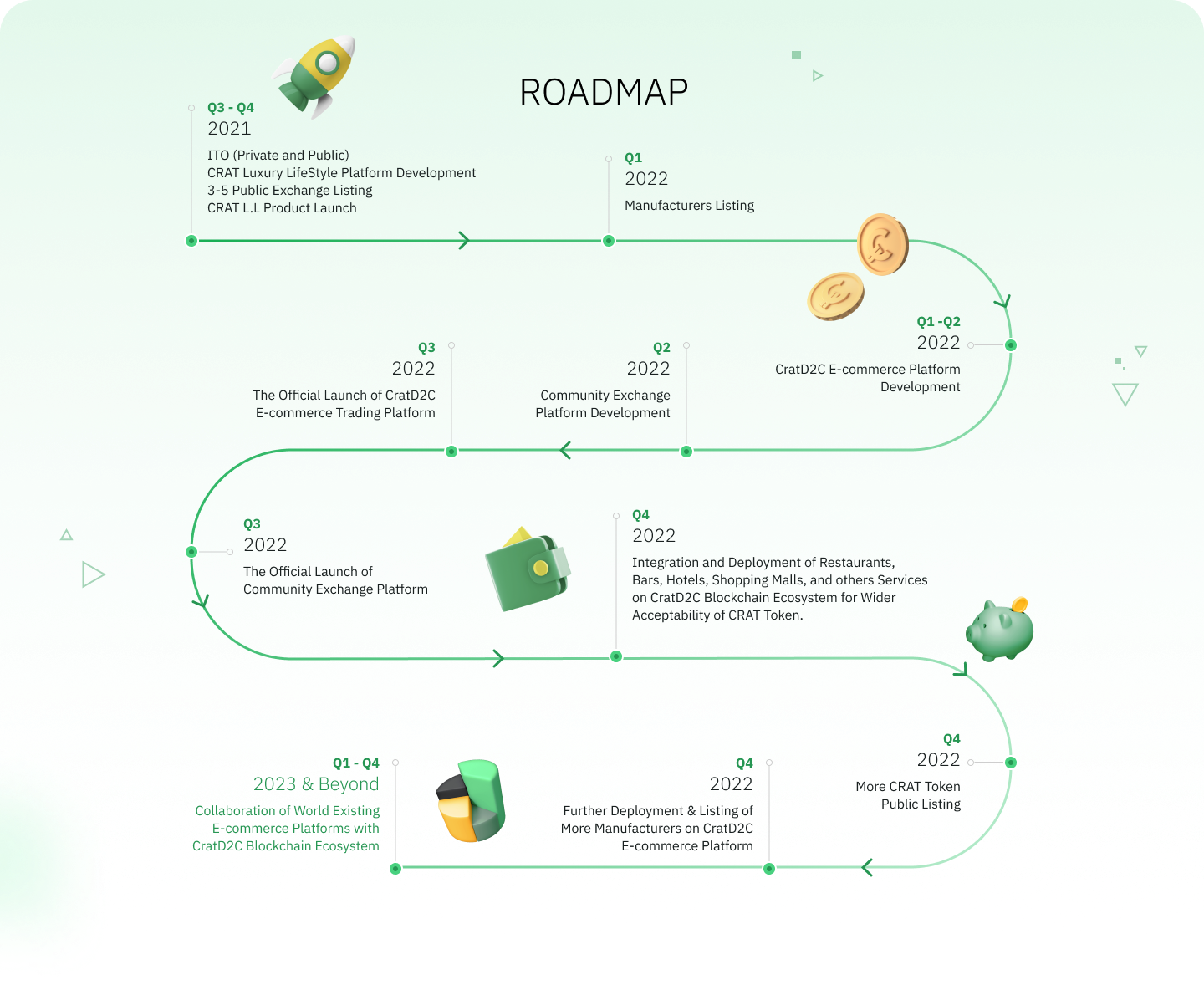 D2C Blockchain Protocol
